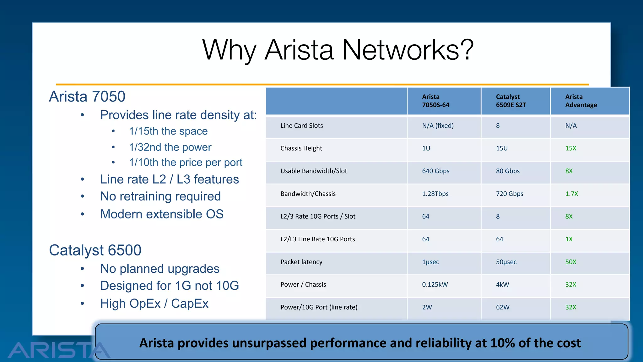 Arista Networks - Building the Next Generation Workplace and Data ...