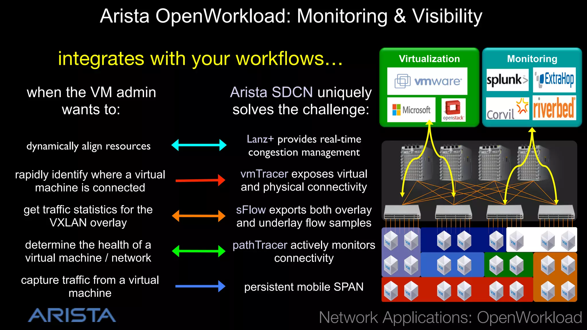 Arista Networks - Building the Next Generation Workplace and Data ...