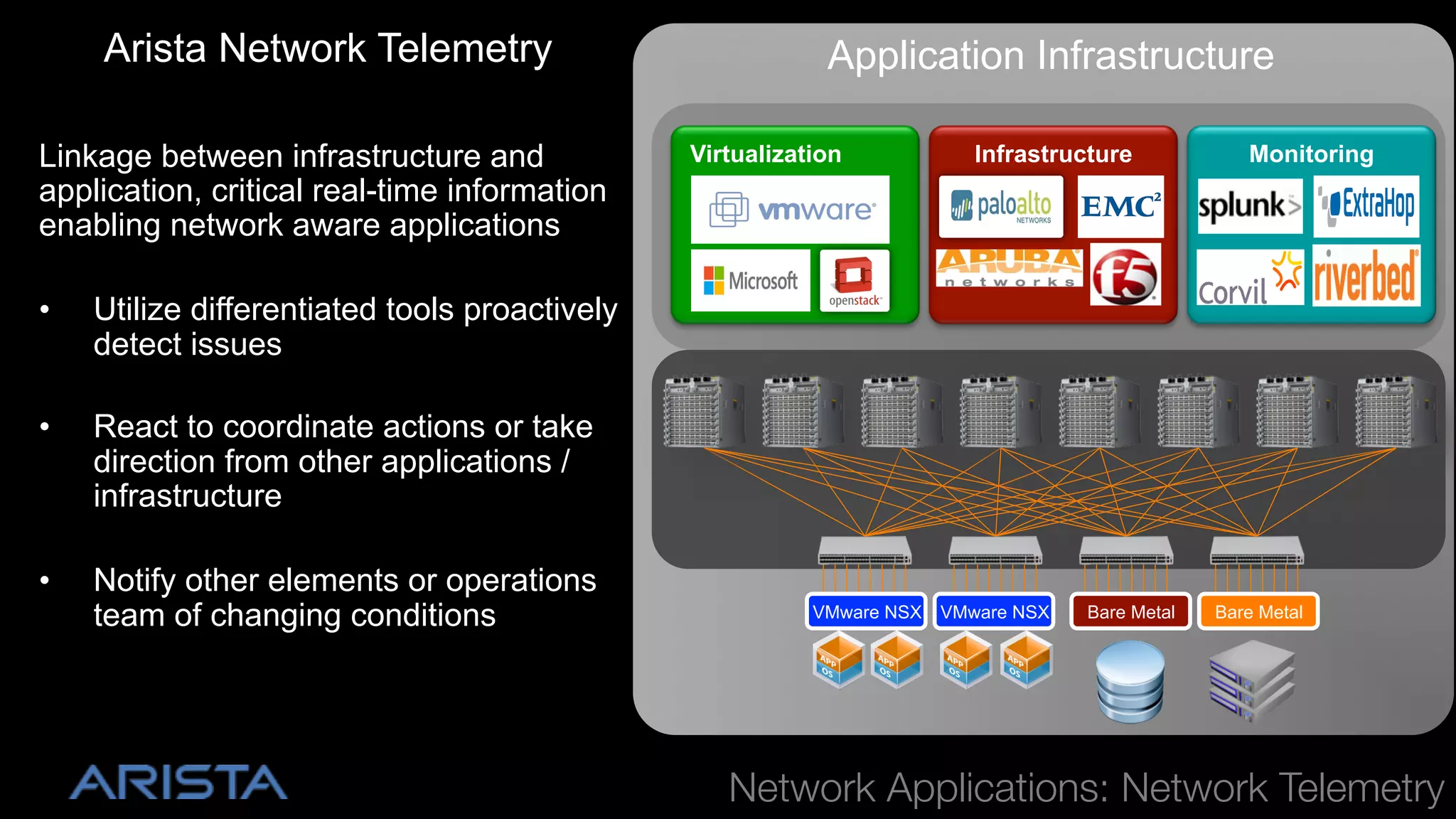 Arista Networks - Building the Next Generation Workplace and Data ...