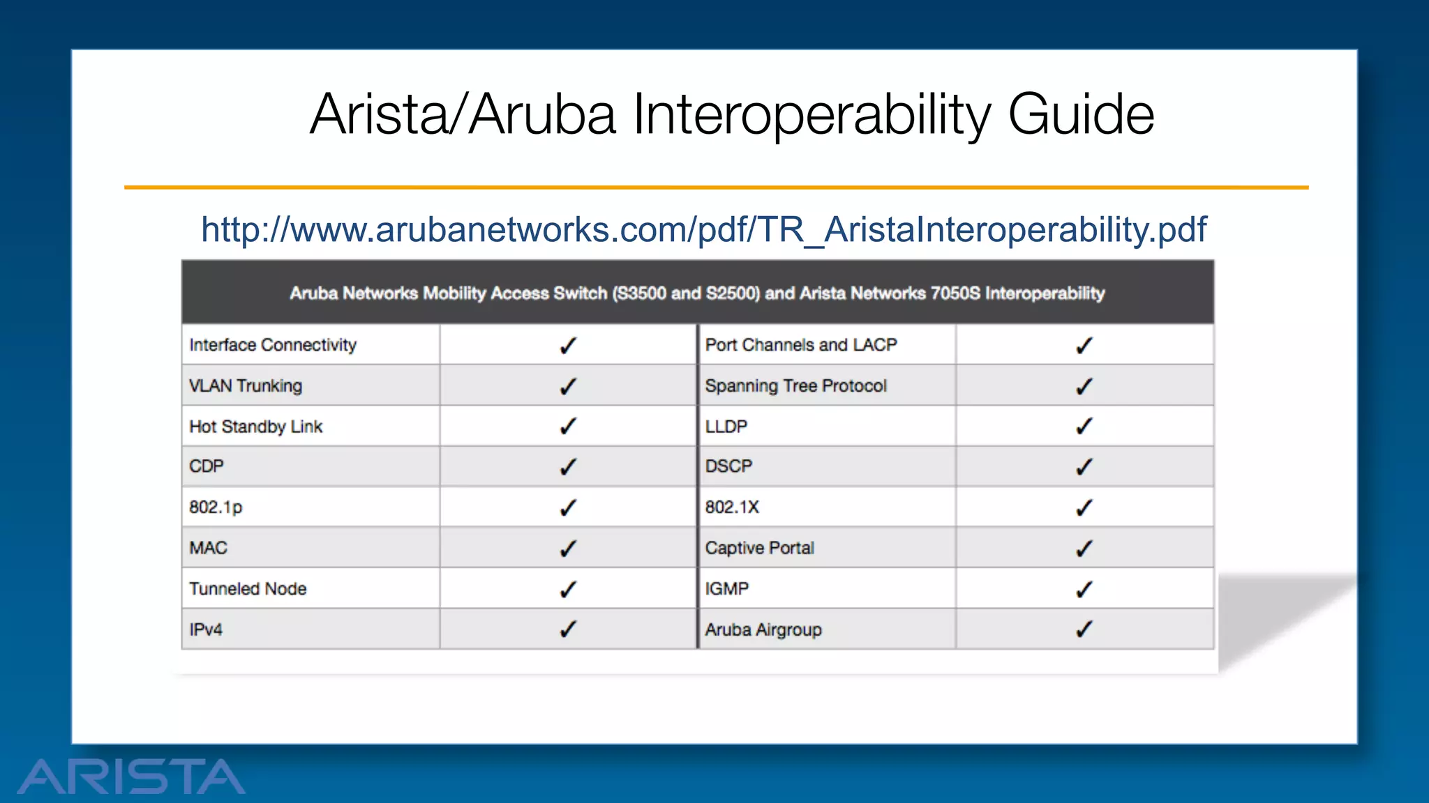 Arista Networks - Building the Next Generation Workplace and Data ...