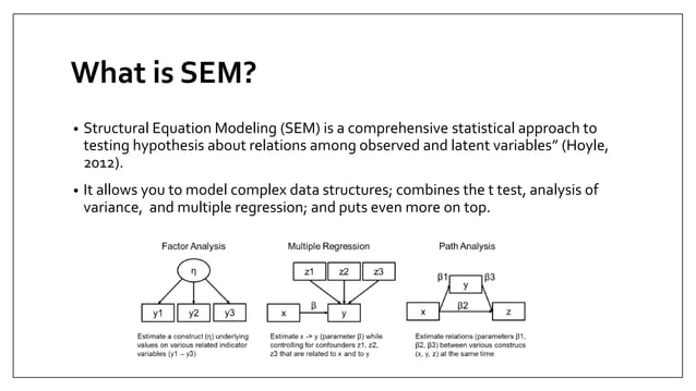 Building theoretical models using structured equation modeling | PPT