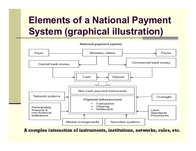 Building the payment systems capabilities of the nigerian banking ind…