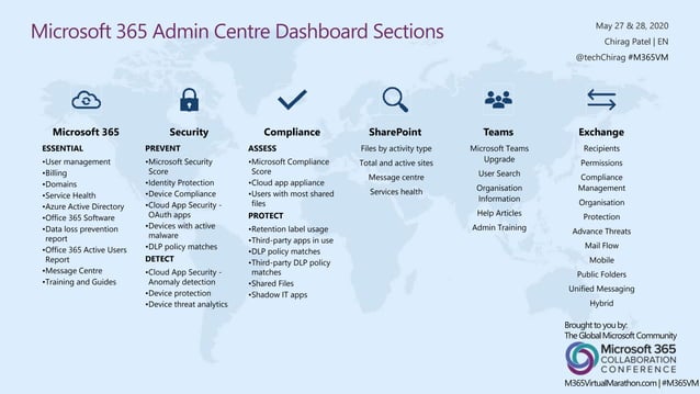 Building the Perfect Microsoft 365 Tenant - Microsoft 365 Virtual ...