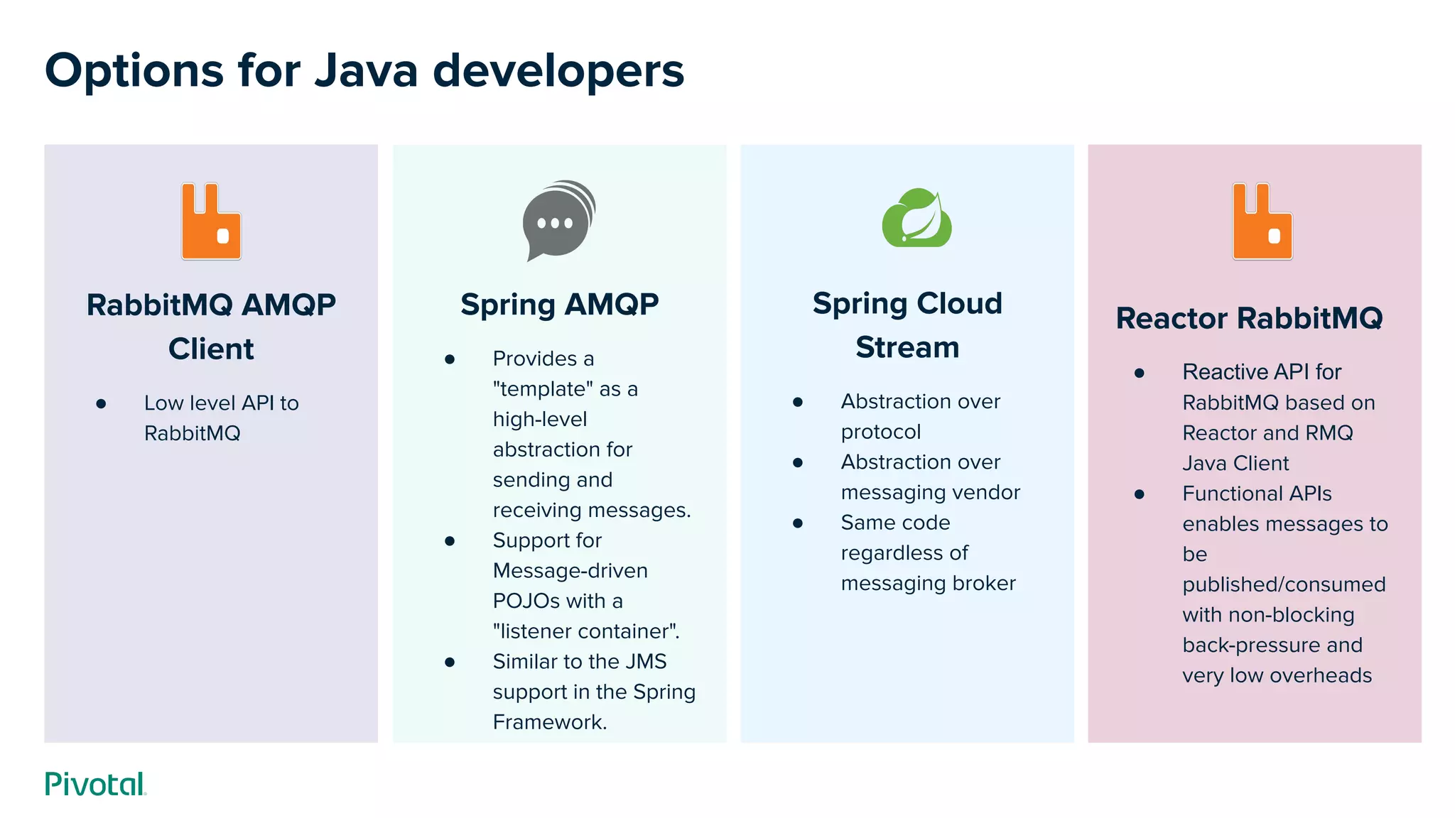 Building the Pivotal RabbitMQ for Kubernetes Beta | PPT