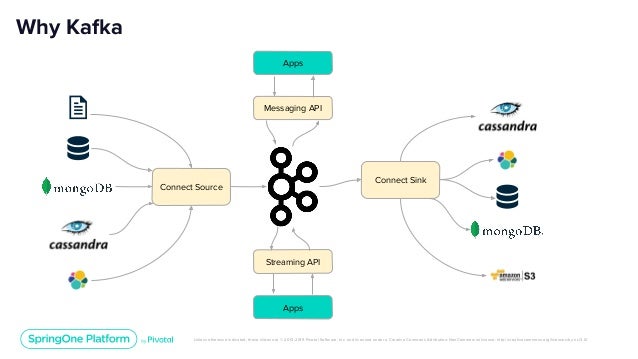Building the Pivotal RabbitMQ for Kubernetes Beta