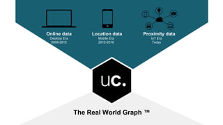 LSA17: Building the Real-World Graph (Unacast) | PPT