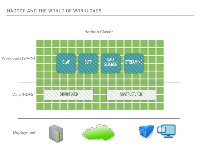 Building the Right Platform Architecture for Hadoop | PPT
