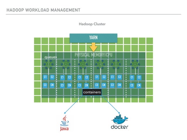Building the Right Platform Architecture for Hadoop | PPT
