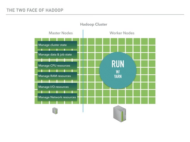 Building the Right Platform Architecture for Hadoop | PPT