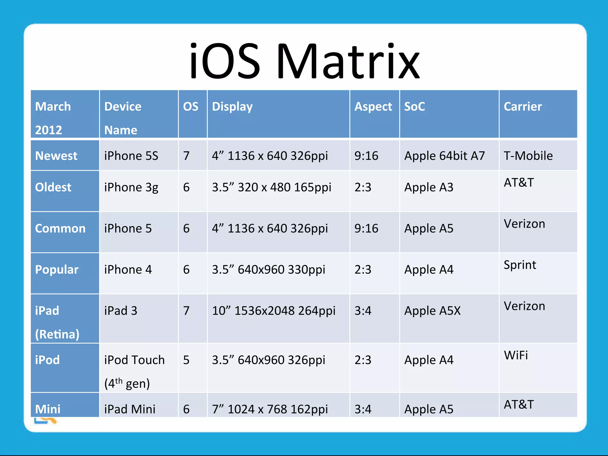 Building the Ultimate Device Matrix | PPT