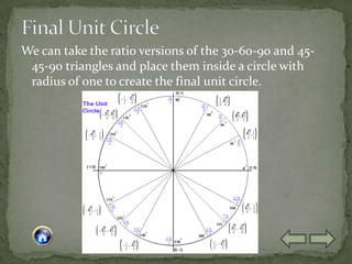 Building the Unit Circle | PPSX