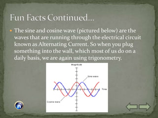 Building the Unit Circle | PPSX