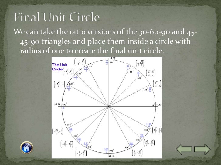 Building the Unit Circle