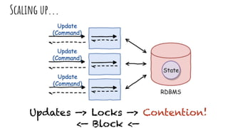 Building time machine with .net core | PPT