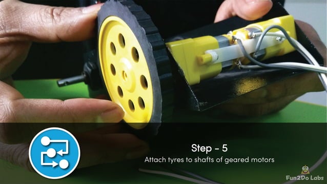 Building a Toy Car | PPT