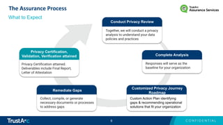 Building Trust and Competitive Advantage: The Value of Privacy ...