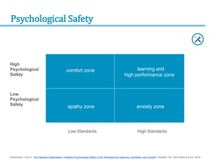 Building Trust and Creating Psychological Safety_NCPMI.pptx | Brain and ...