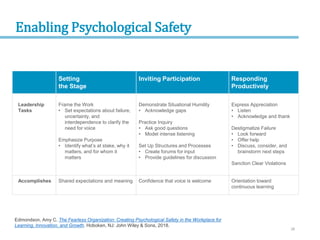 Building Trust and Creating Psychological Safety_NCPMI.pptx