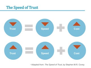 Building Trust and Creating Psychological Safety_NCPMI.pptx
