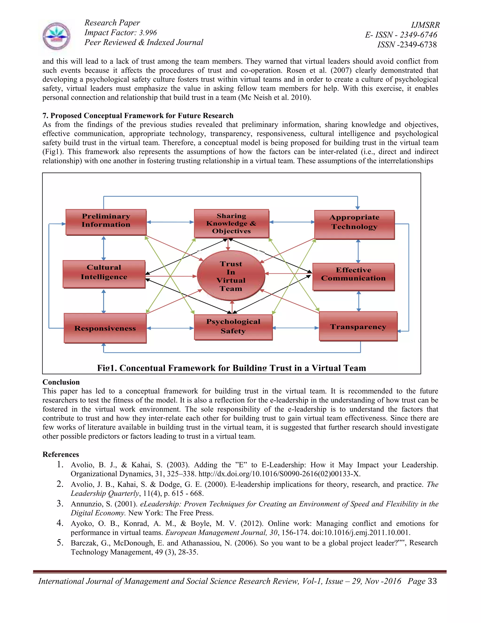 BUILDING TRUST IN A VIRTUAL TEAM: A CONCEPTUAL FRAMEWORK | PDF