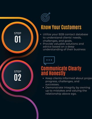 Building Trust in B2B Relationships Nurturing Connections for Long-Term ...