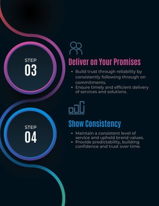 Building Trust in B2B Relationships Nurturing Connections for Long-Term ...
