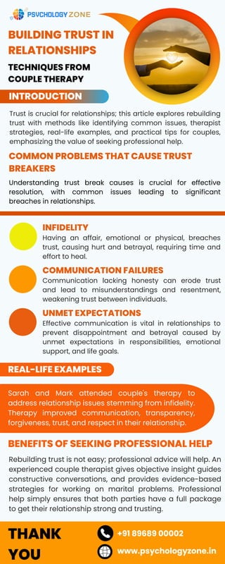 Building Trust in Relationships Techniques from Couple Therapy.pdf