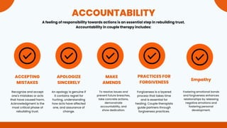 Building Trust in Relationships: Techniques from Couple Therapy | PDF