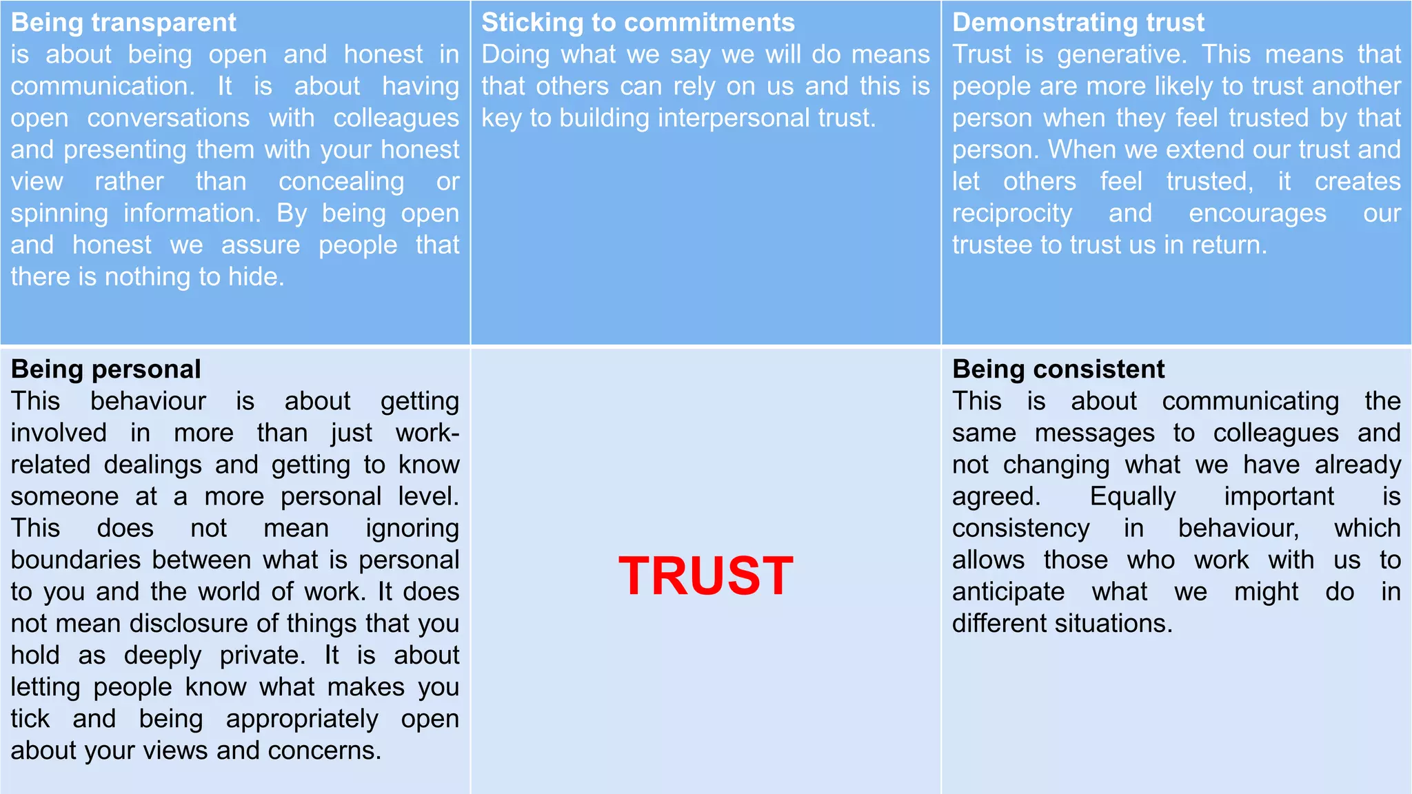 Building TRUST in Workplace - Managers Training.ppt