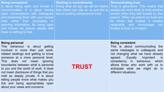 Building TRUST in Workplace - Managers Training.ppt
