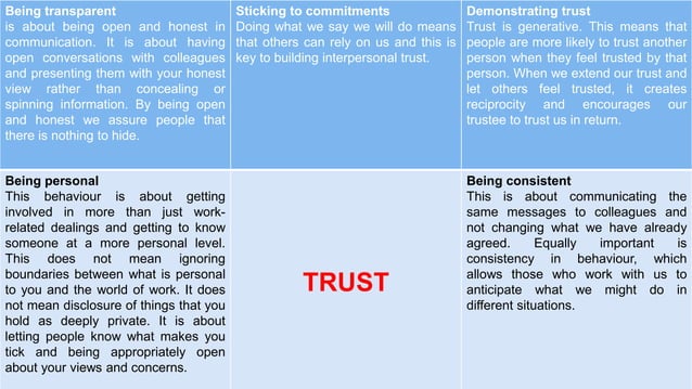 Building Trust In Workplace Managers Training Ppt Family And