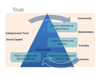 Building Trust Through Education | PDF