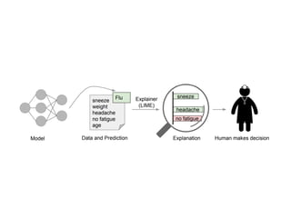 Building trust through Explainable AI | PDF