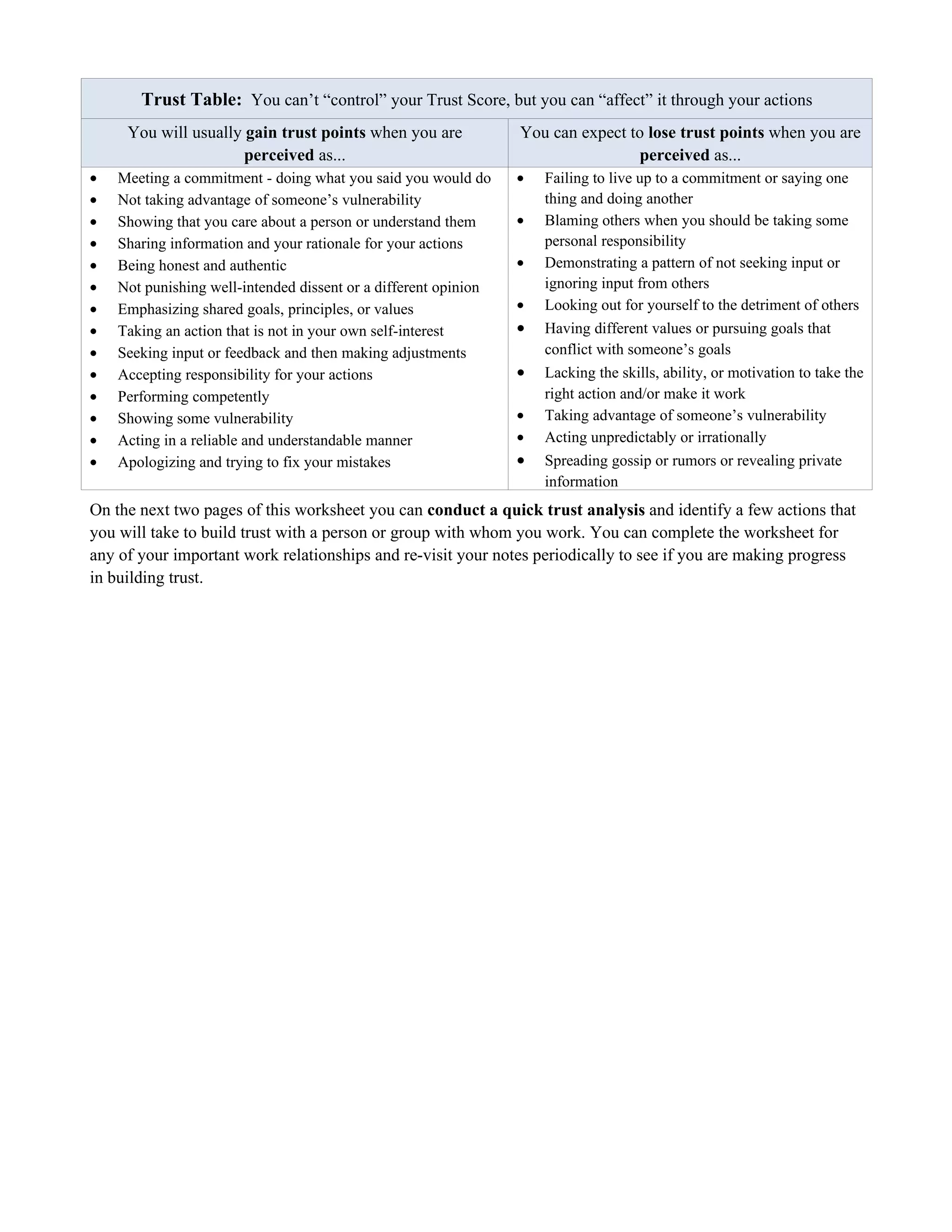 Building trust worksheet | RTF | Family and Relationships