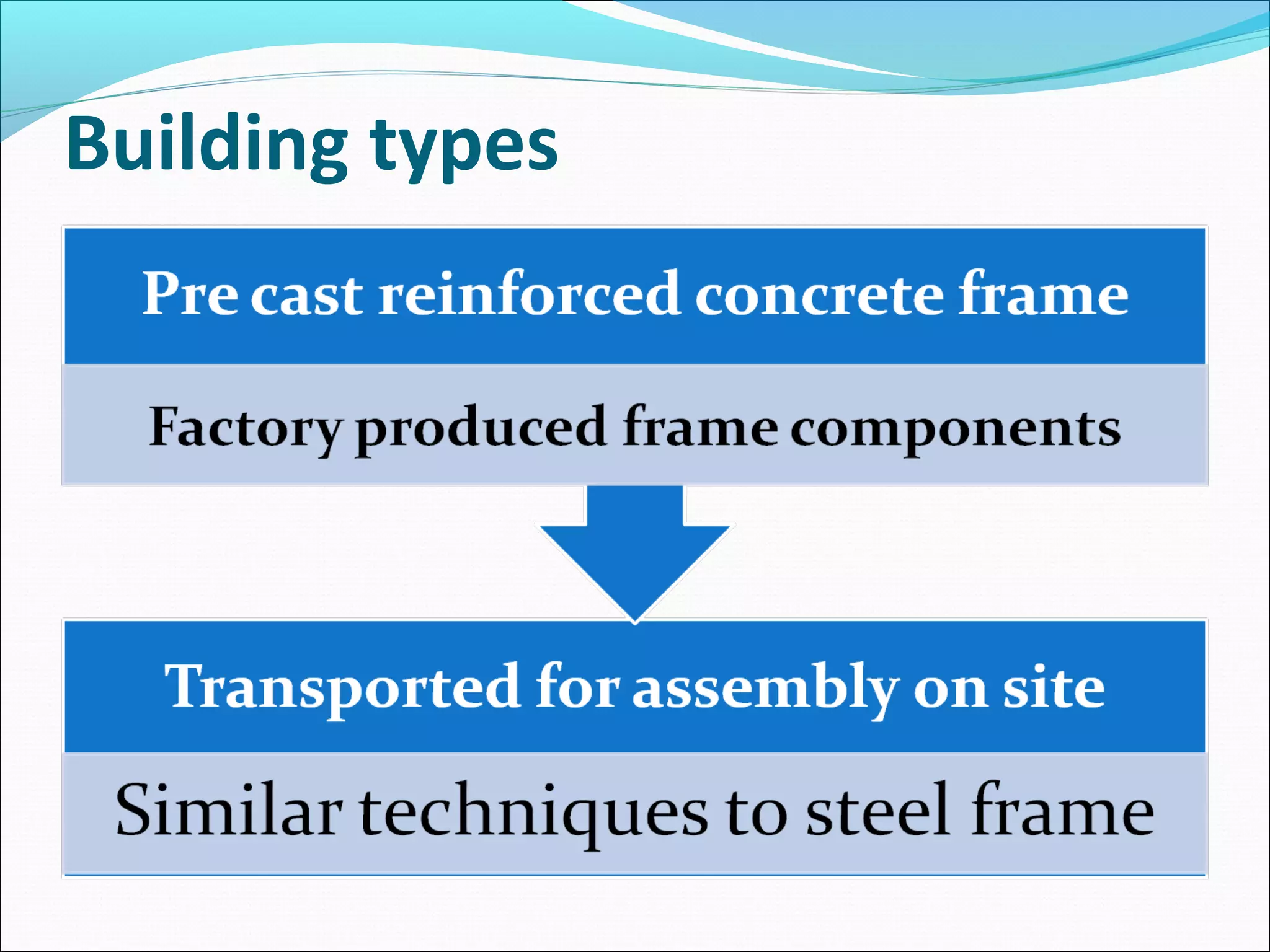 Building types a new approach | PPT