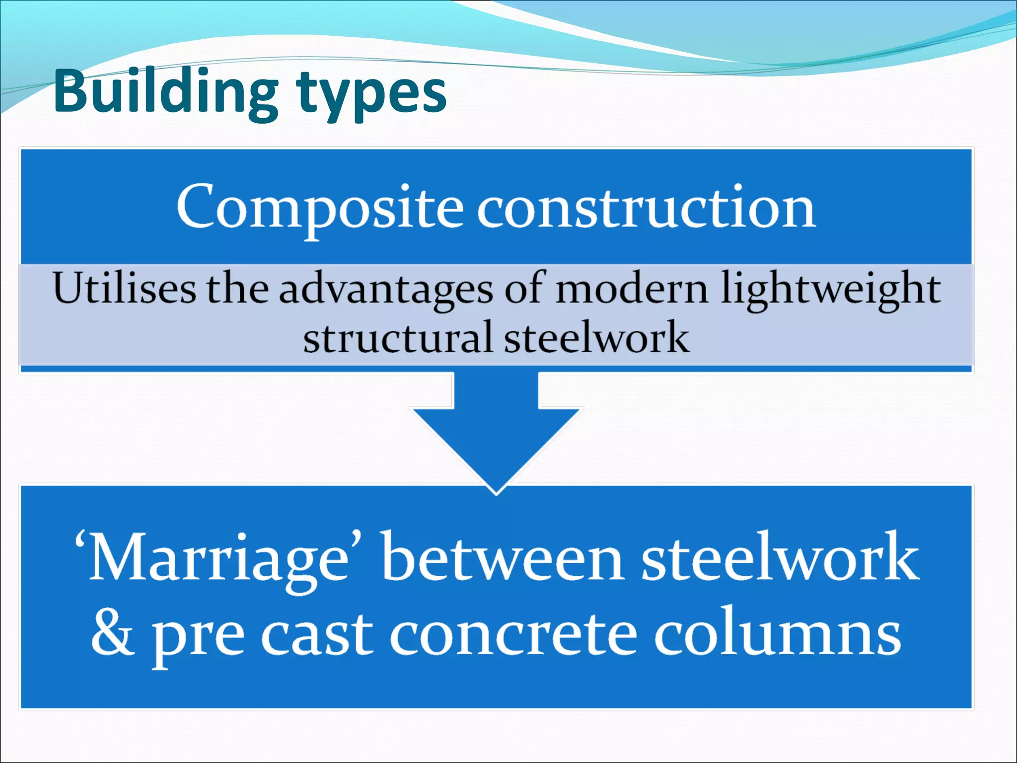 Building types a new approach | PPT