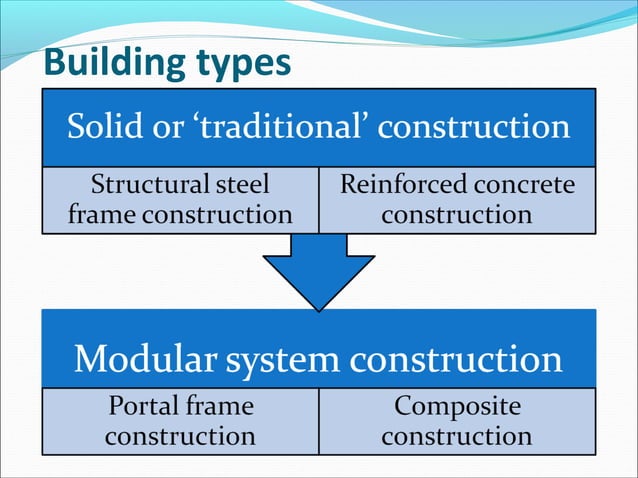 Building types a new approach | PPT
