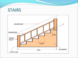 Building types a new approach | PPT