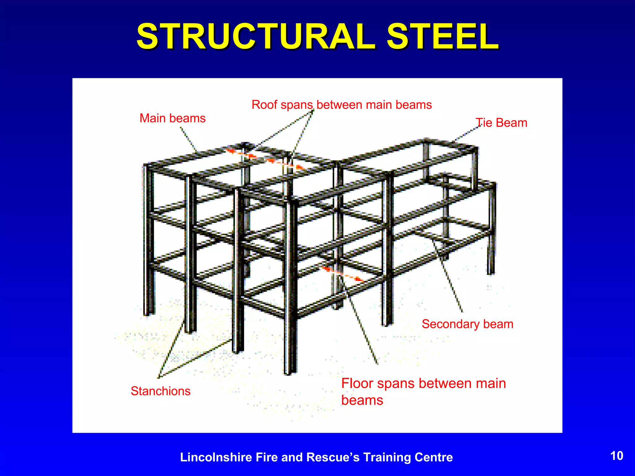 Building Types And Components1 | PPT