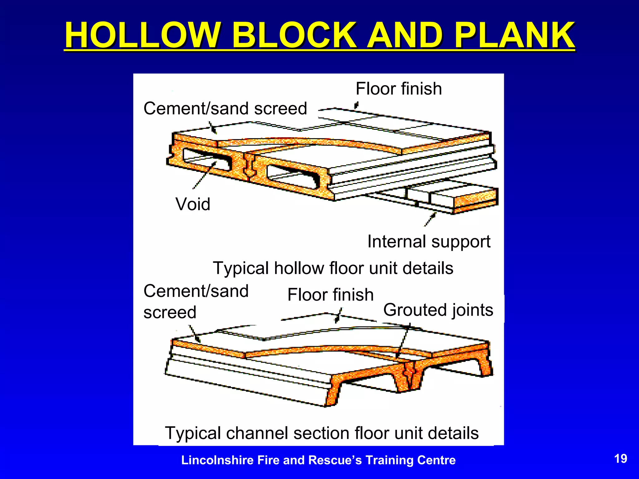 Building Types And Components1 | PPT