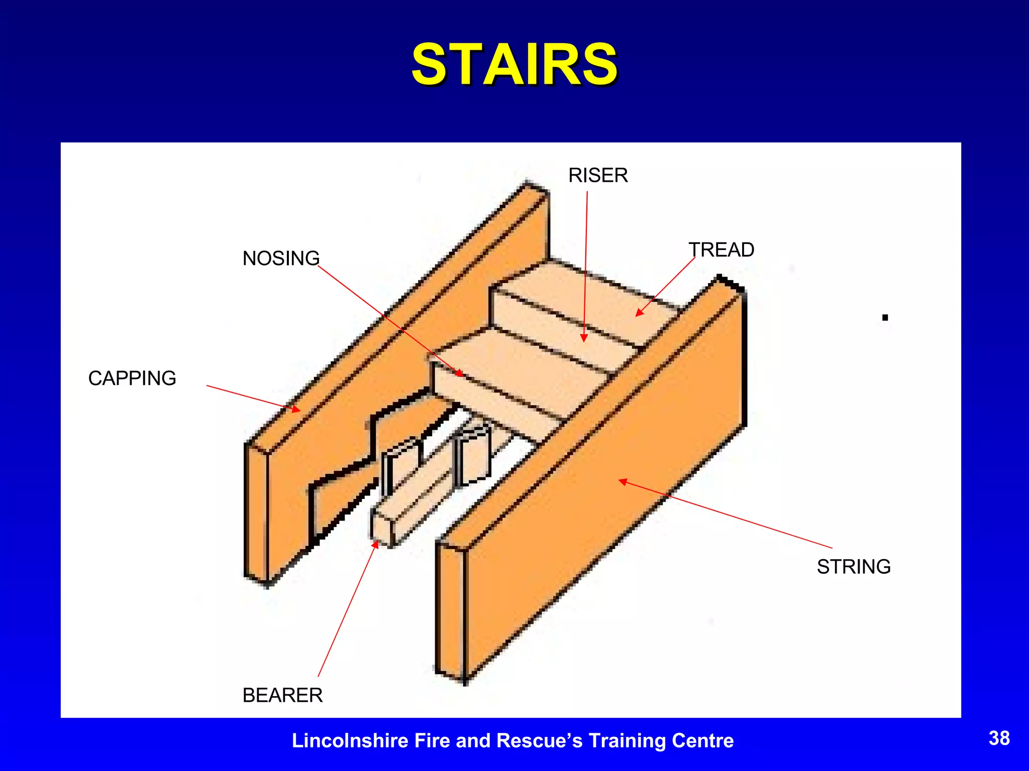 Building Types And Components1 | PPT