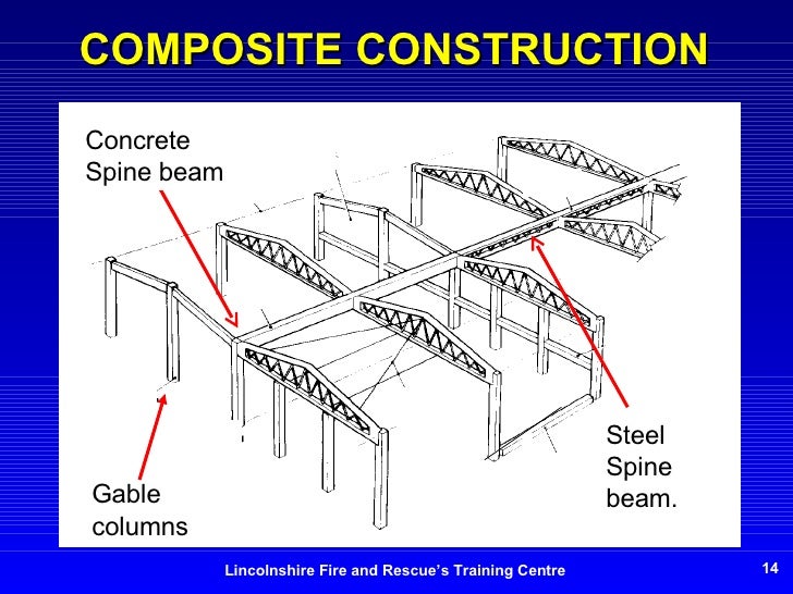 Building Types And Components1