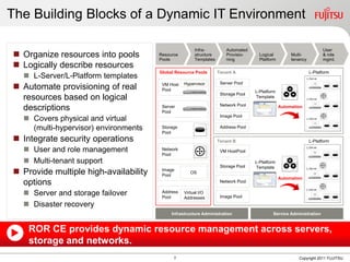 Building up cloud infrastructure | PDF | Cloud Computing | Internet