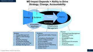 5 Ts Of Marketing Ops: Learning Org to Increases Marketing ...