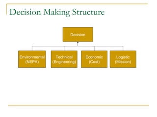 Building Value Into The Nepa Process (Aka Why Is This Important) | PPS