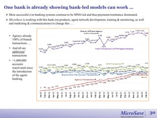 Building Viable Agent Models in India | PPT