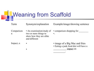 Building vocabulary | PPT