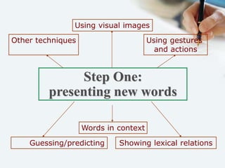 Building vocabulary | PPTX | Education