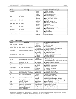 Building vocabulary | PDF