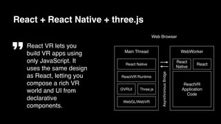 Building Browser VR Experience in React VR | PDF